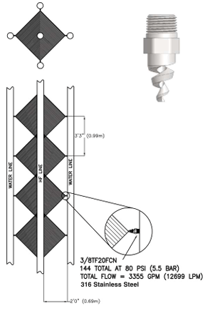 Utilising nozzles for Toxic Gas Mitigation applications